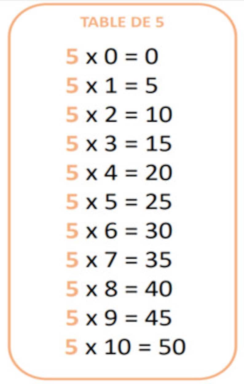 Multiplication Tables - Etsy