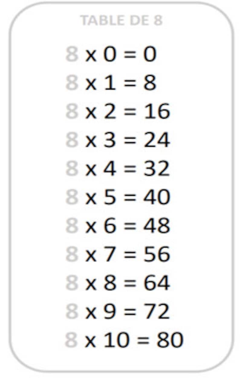 Multiplication Tables - Etsy