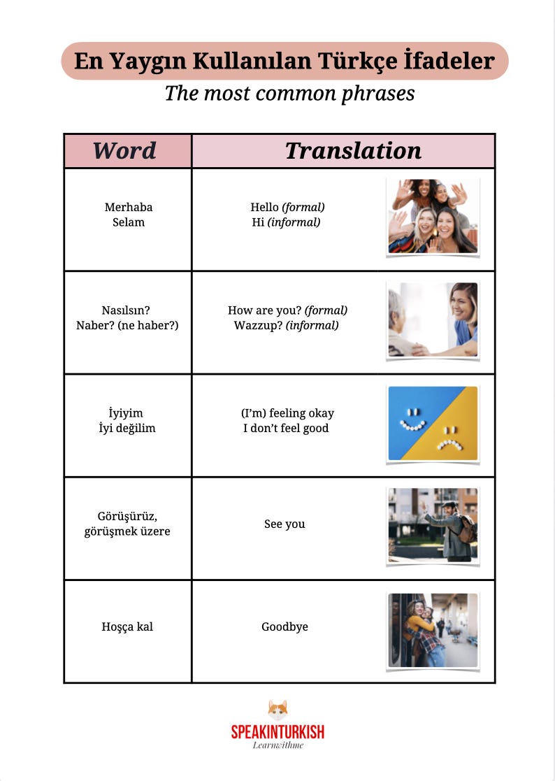 Turkish Vocabulary Lists for Beginners: Learn Essential Words (PDF ...