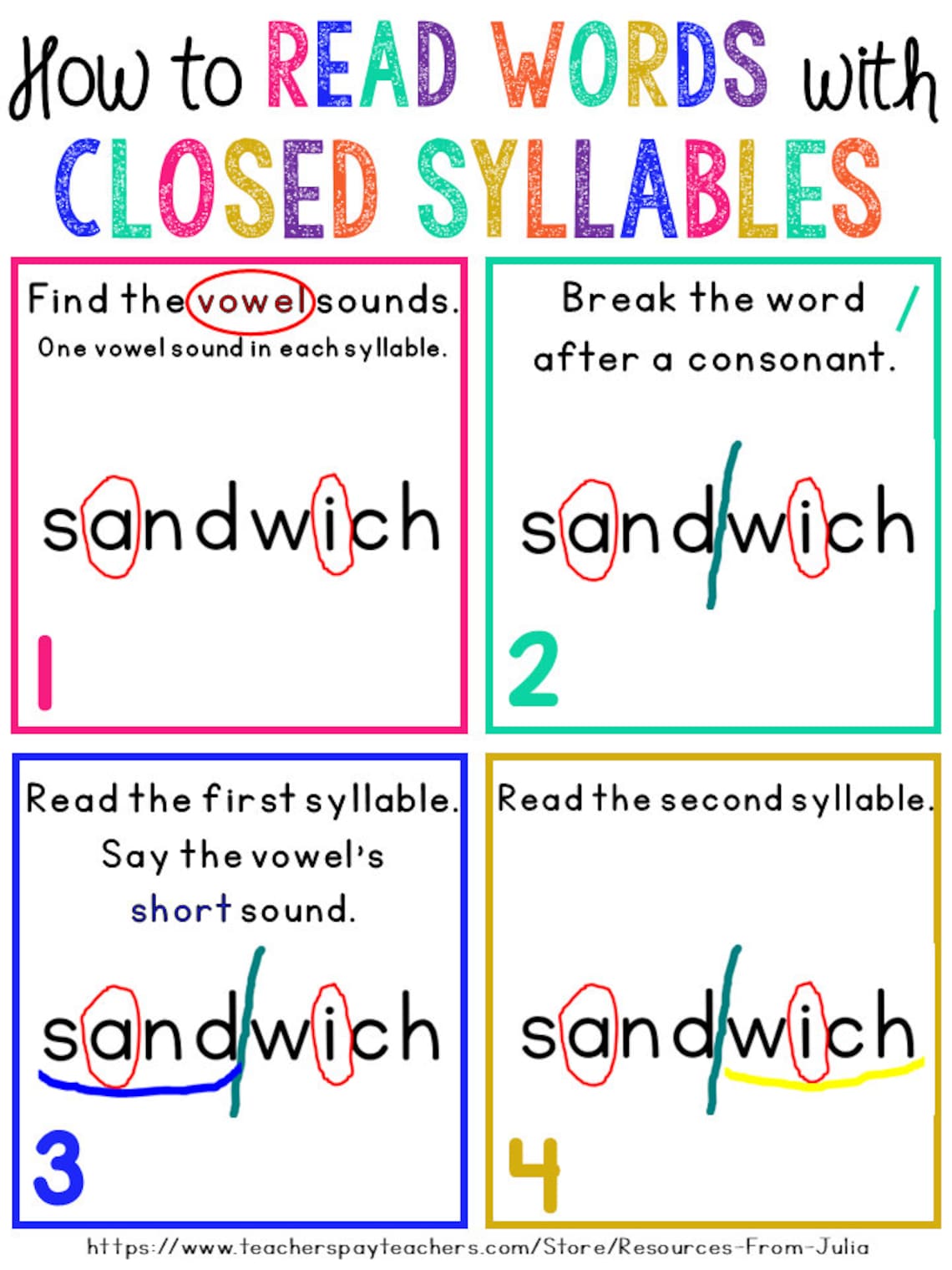 Reading Decoding Two Syllable Word Cards With Closed and Open Syllables, R-controlled Syllables ...
