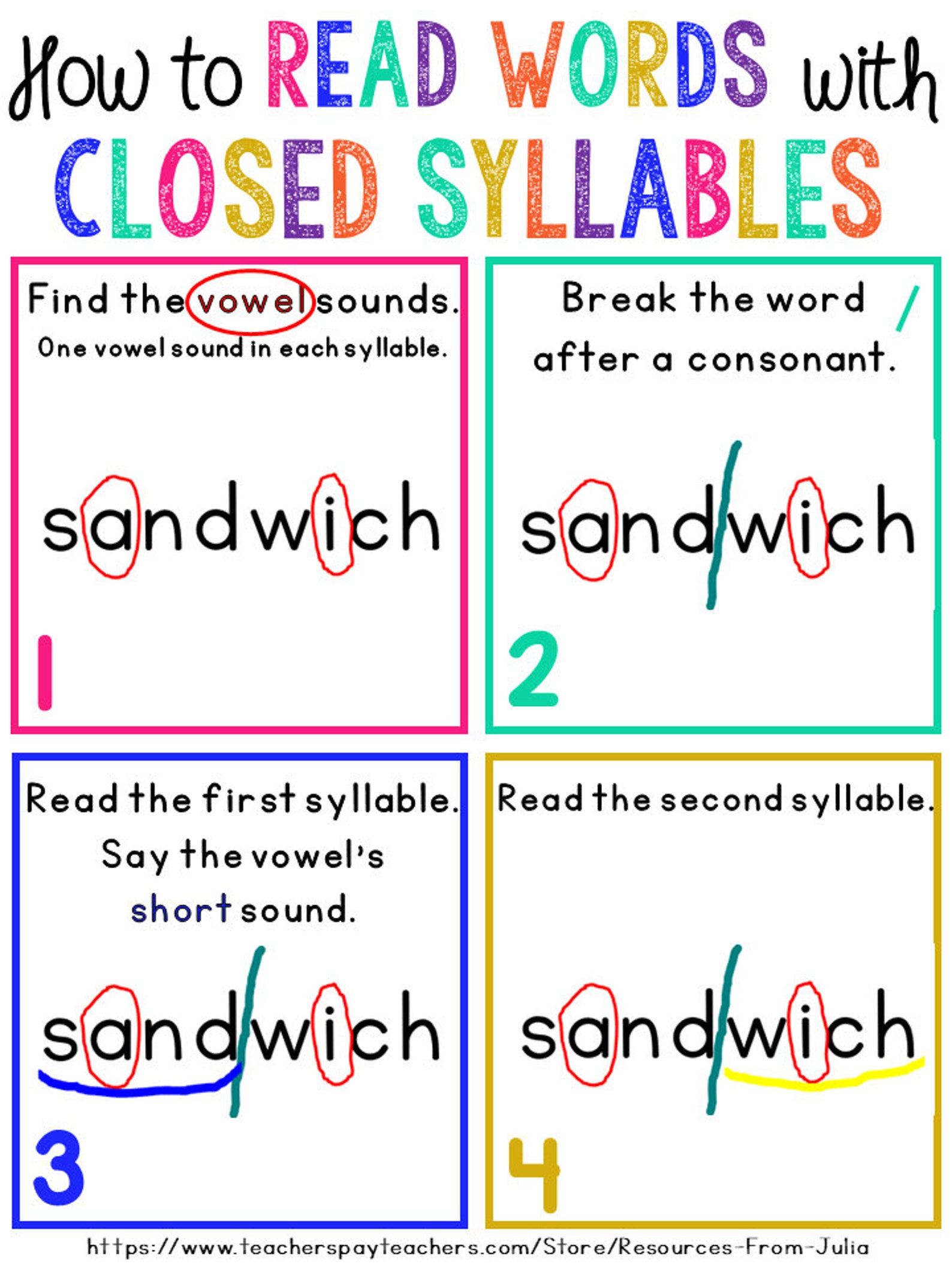 Reading Decoding Two Syllable Word Cards With Closed and Open Syllables ...