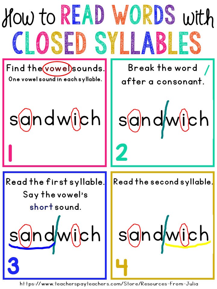 Reading Decoding Two Syllable Word Cards With Closed and Open Syllables ...