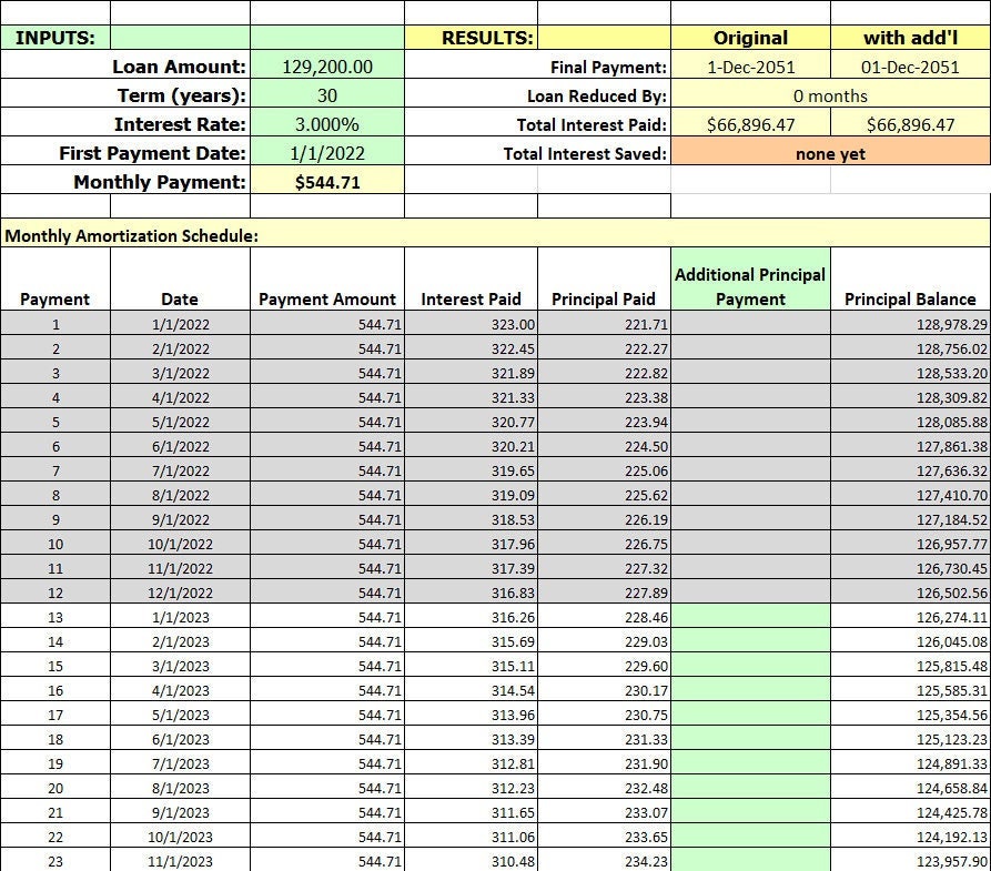 Mortgage Loan Amortization Schedule With Additional Payment Option - Etsy