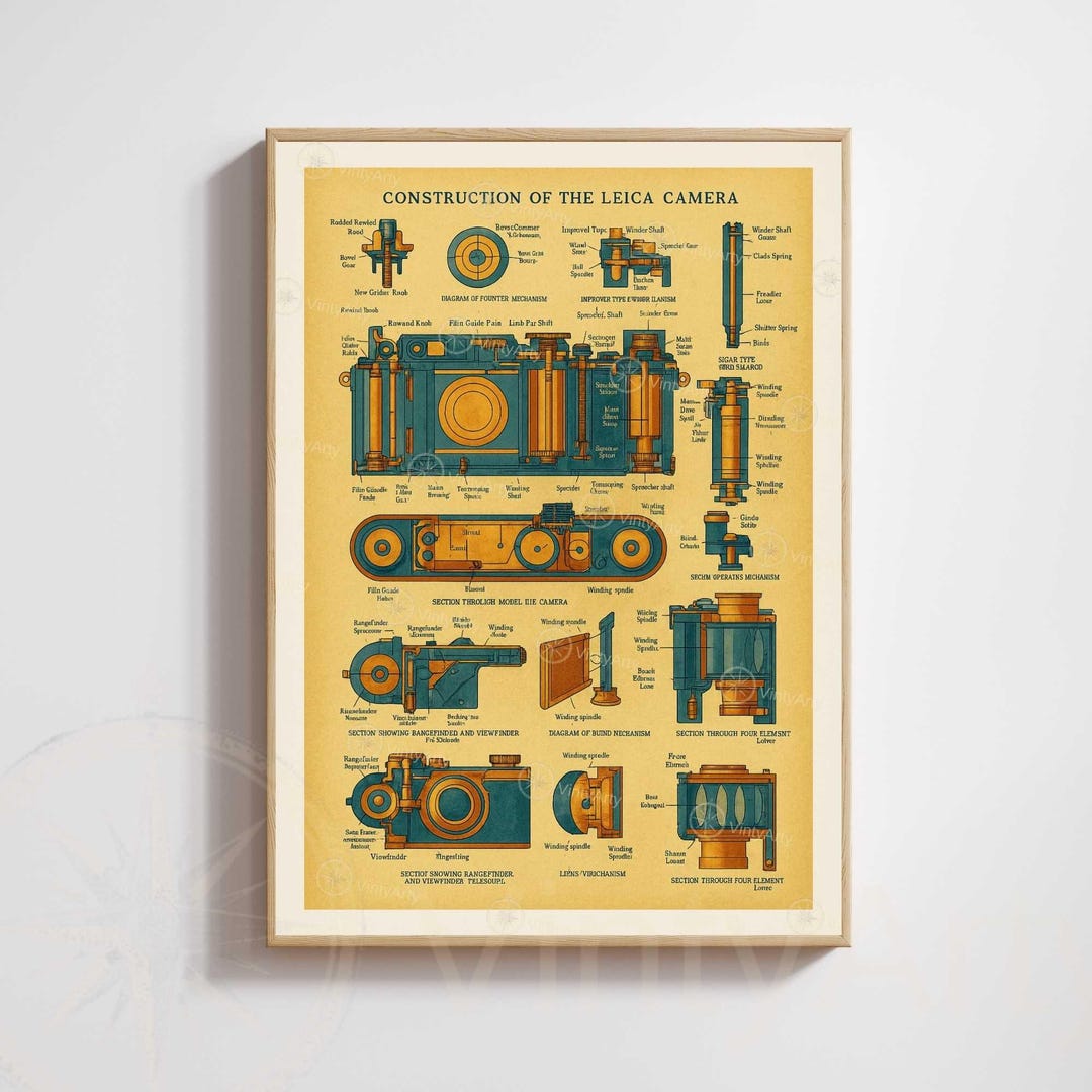 Vintage Camera Blueprint Poster – Construction of the Leica Camera ...