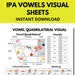 IPA Phonetics Vowel Visual Sheets, Phonetics Vowel Study Guide ...