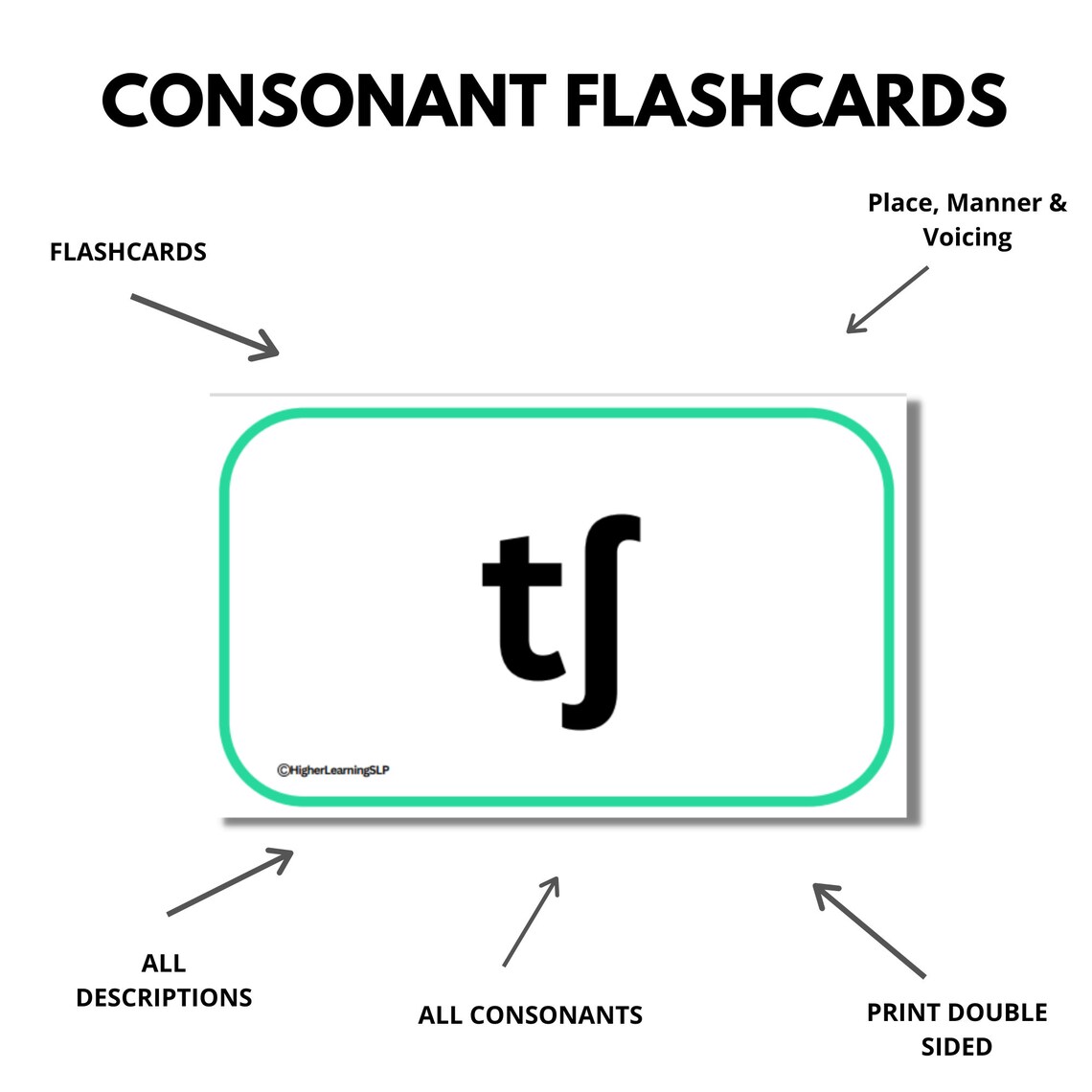 Phonetics Consonant Flashcards | Phonetics Practice Flashcards ...