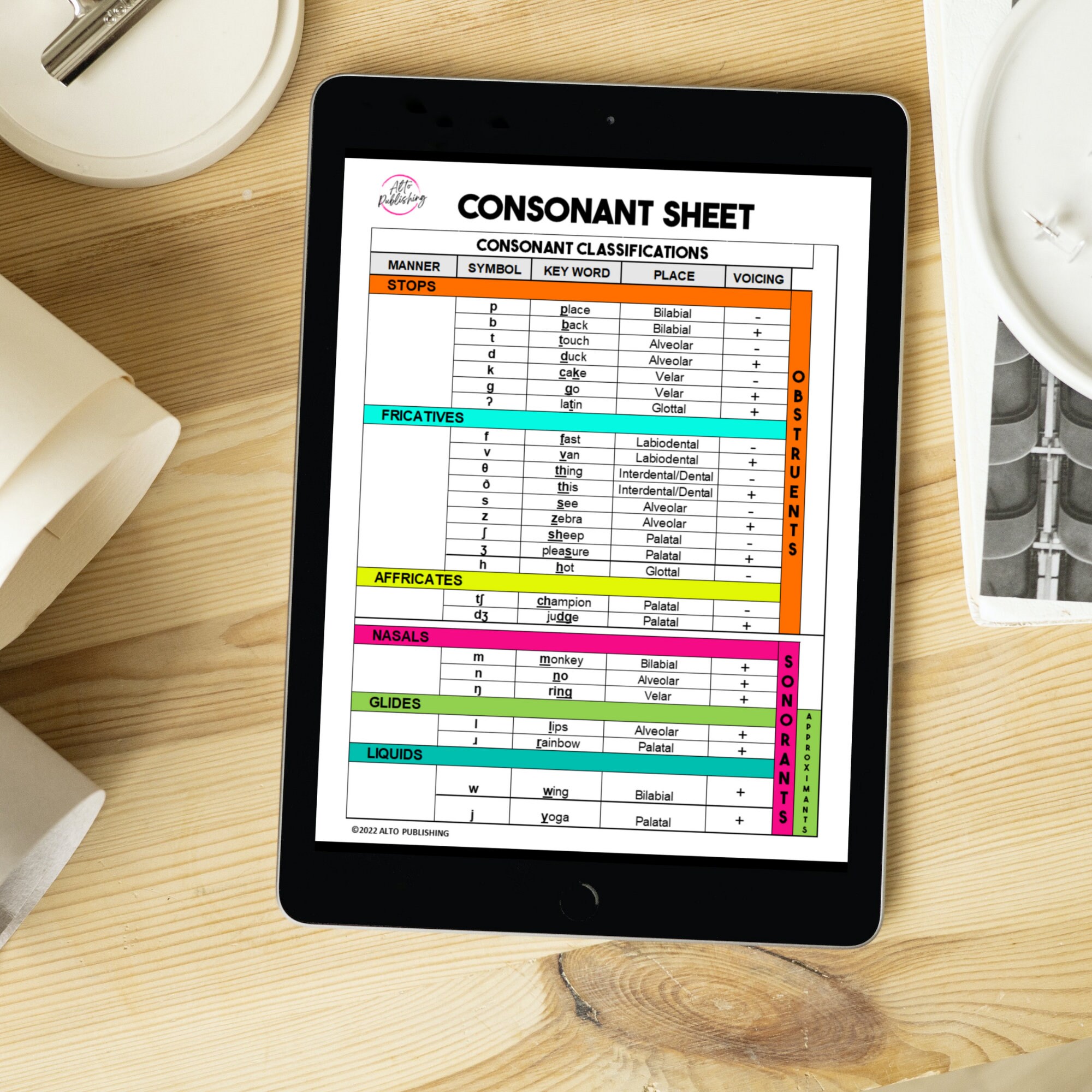 Phonetics Consonant & Vowel Reference Sheets, SLP Consonant and Vowels ...