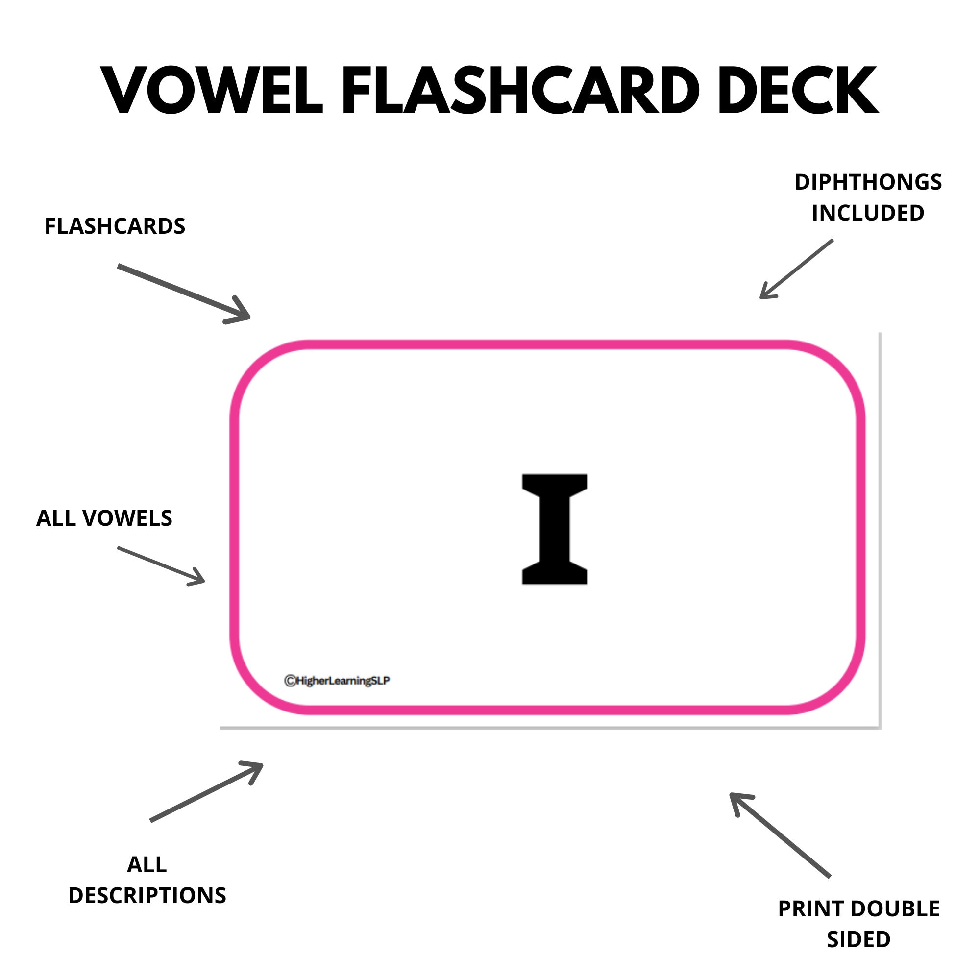 Phonetics Vowel Flashcards | Phonetics Practice Flashcards| Phonetics ...