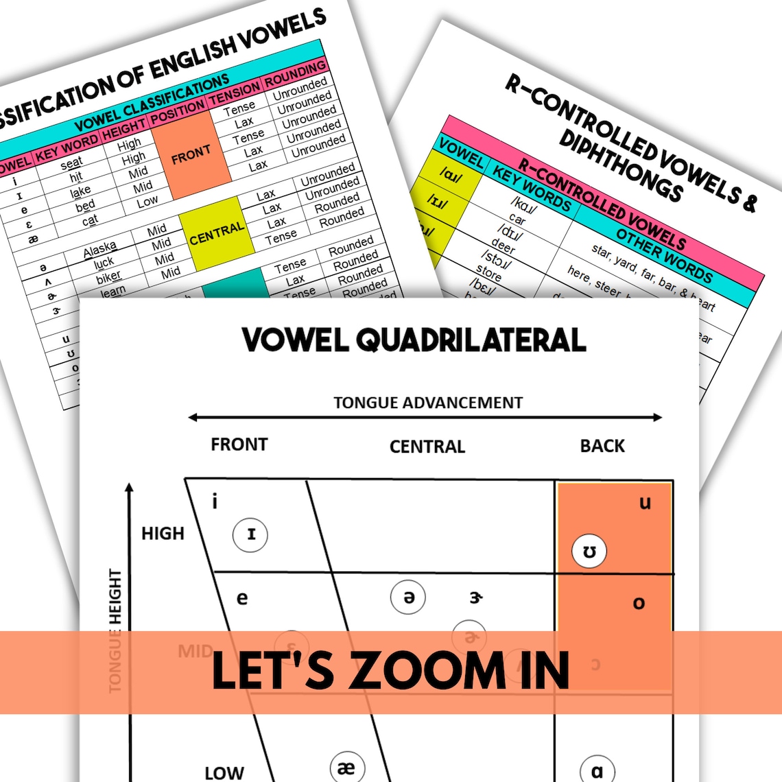 Phonetic Vowel Cheat Sheet, Phonetics Vowel Charts, IPA Vowel Printables, Speech Therapy ...