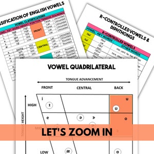 Phonetic Vowel Cheat Sheet, Phonetics Vowel Charts, IPA Vowel ...