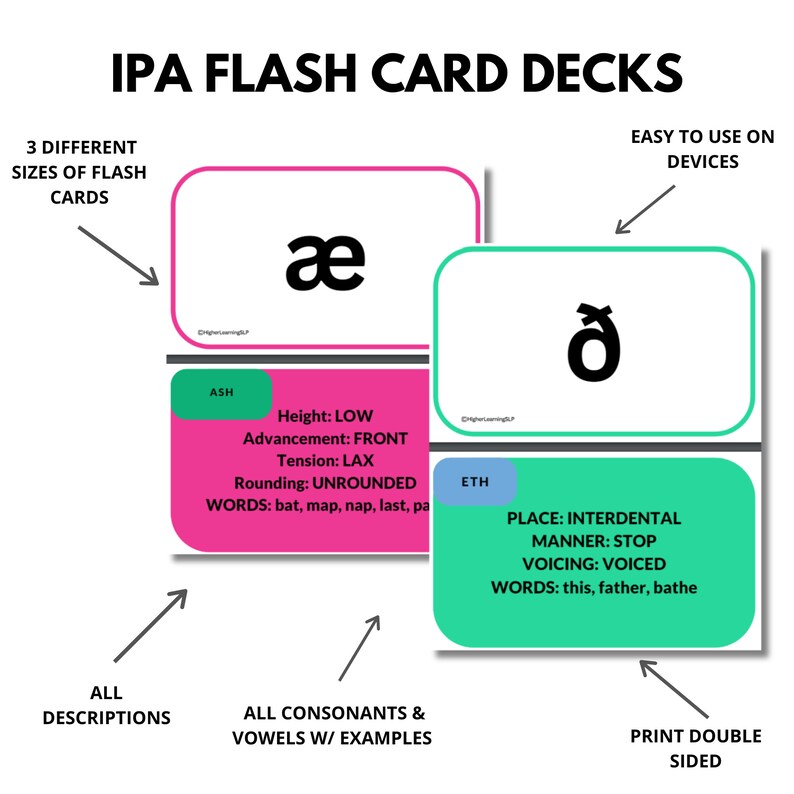 IPA Phonetics Mega Bundle| International Phonetic Alphabet Speech ...