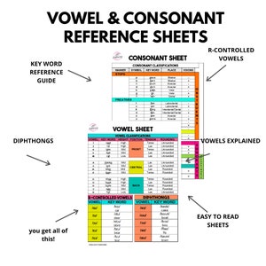 Phonetics Consonant & Vowel Reference Sheets, SLP Consonant and Vowels ...