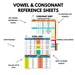 Phonetics Consonant & Vowel Reference Sheets, SLP Consonant and Vowels ...
