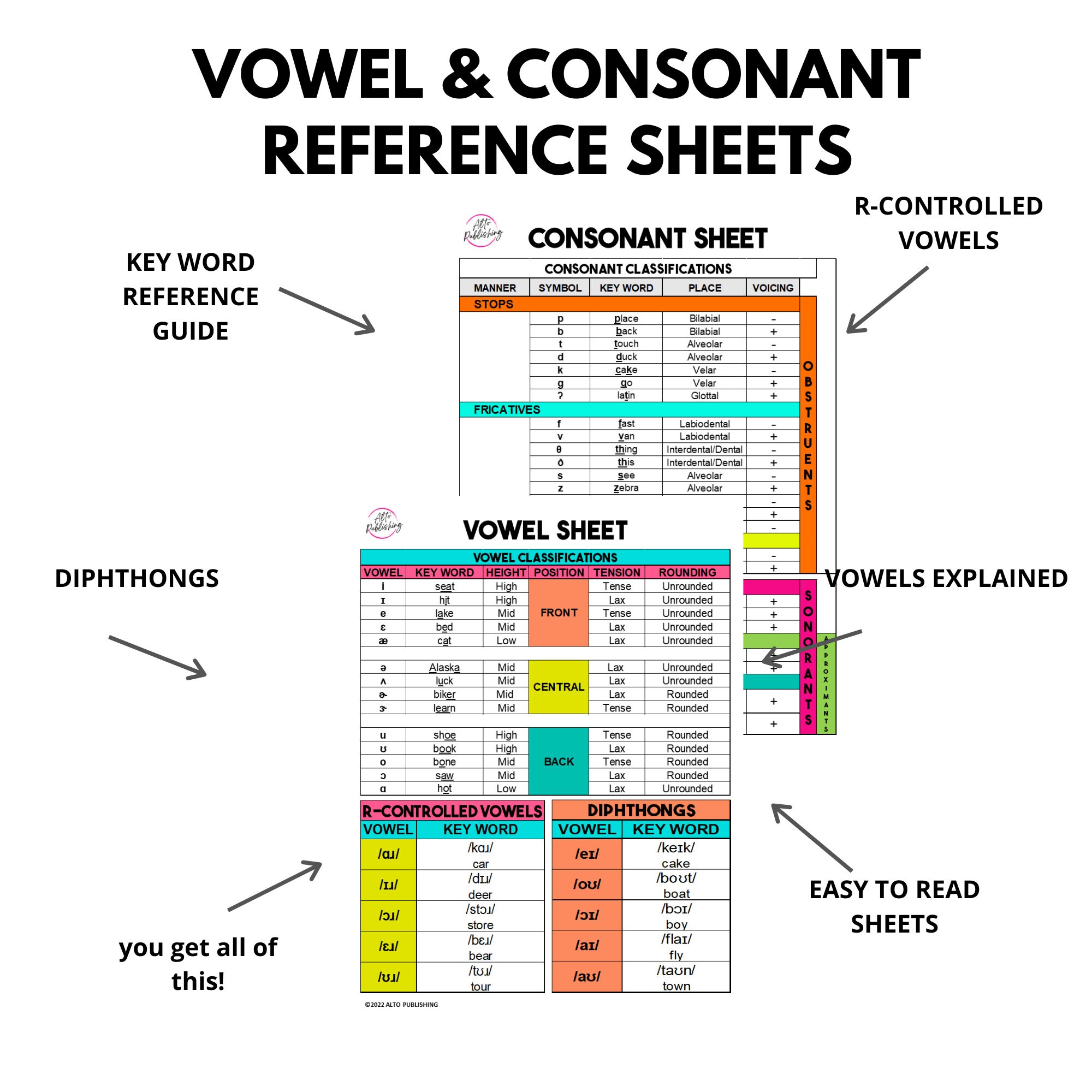 Phonetics Consonant & Vowel Reference Sheets, SLP Consonant and Vowels ...