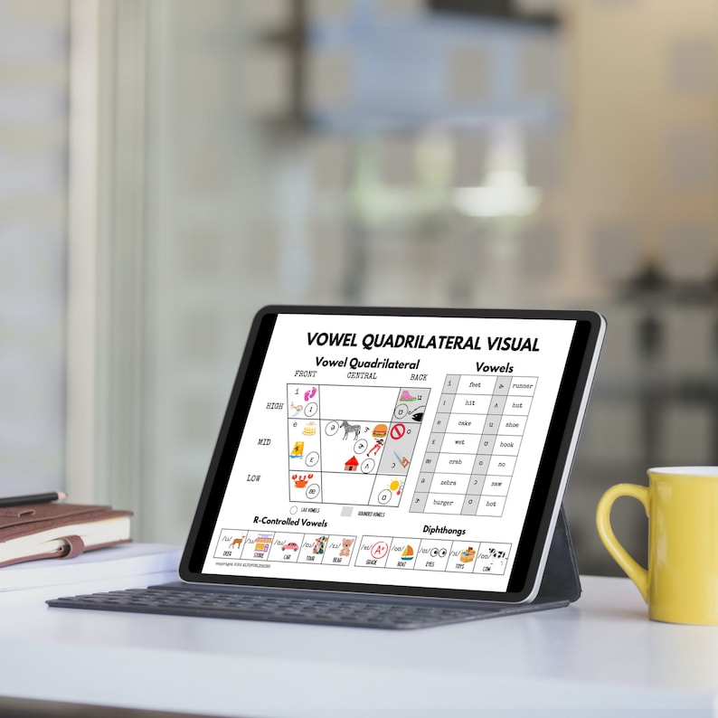 IPA Phonetics Vowel Visual Sheets, Phonetics Vowel Study Guide ...