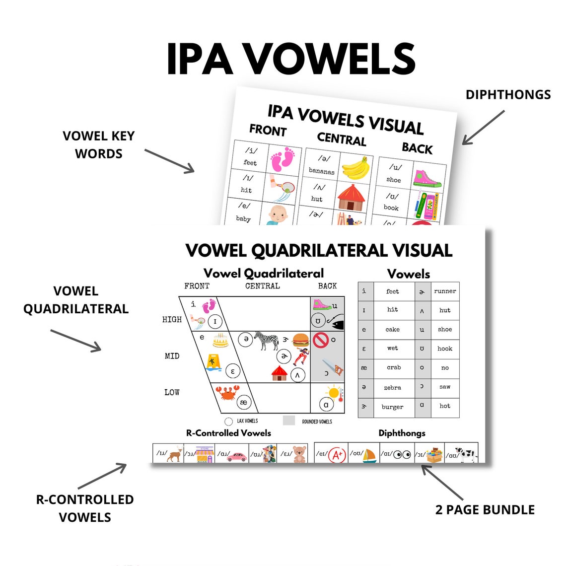 IPA Phonetics Vowel Visual Sheets, Phonetics Vowel Study Guide, Phonetics Vowels, ESL Vowel ...