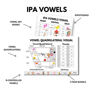 IPA Phonetics Vowel Visual Sheets, Phonetics Vowel Study Guide ...