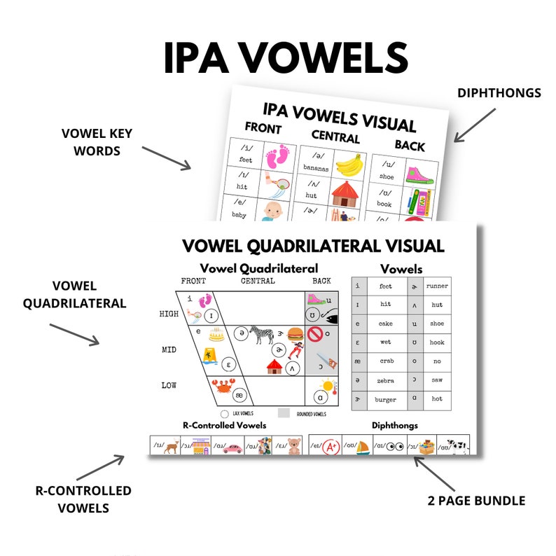IPA Phonetics Vowel Visual Sheets, Phonetics Vowel Study Guide ...