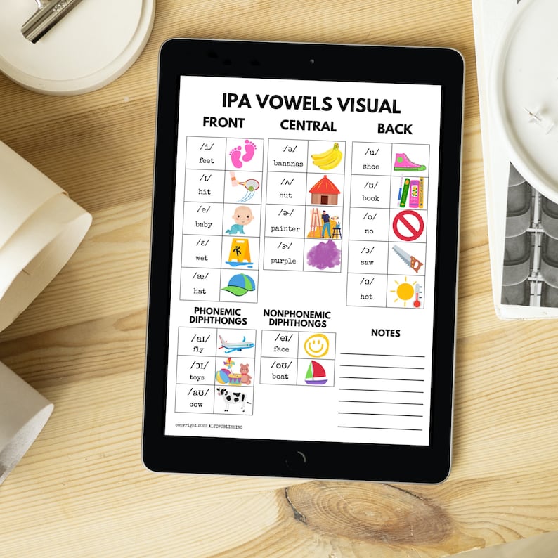 IPA Phonetics Vowel Visual Sheets, Phonetics Vowel Study Guide ...