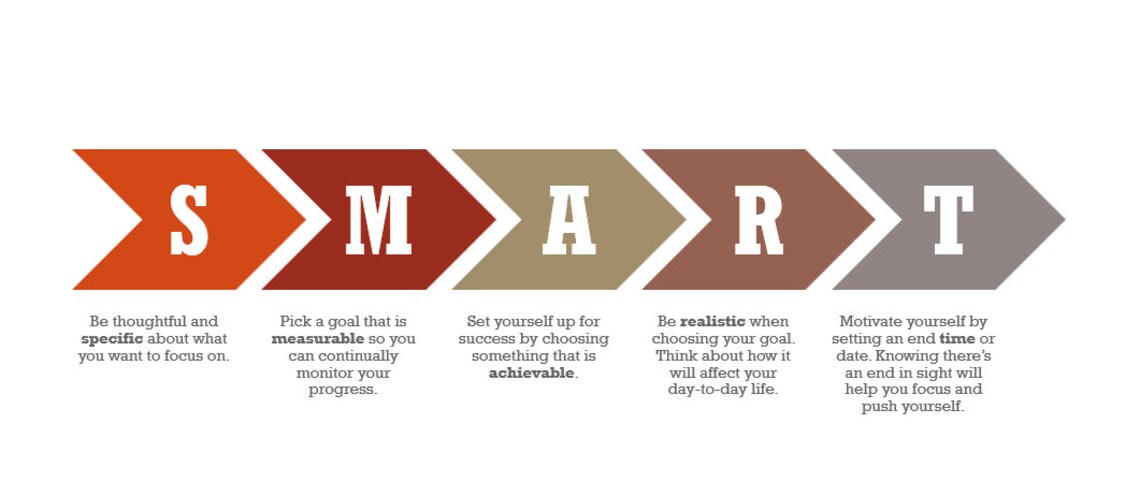 Goal Genius: Your Digital Guide to SMART Goal Mastery - Etsy