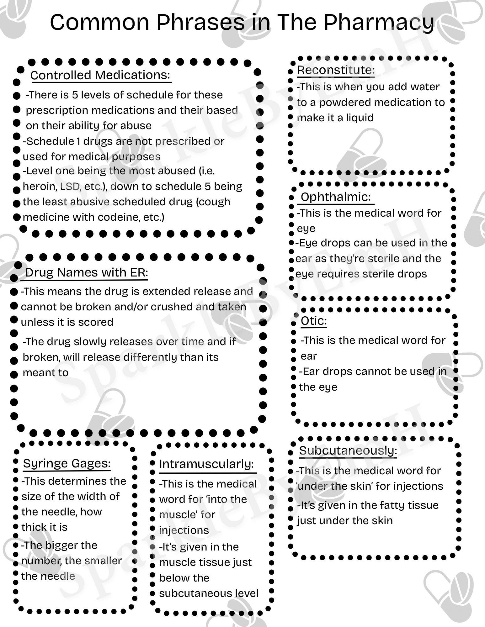 Pharmacy Help Sheets - Etsy