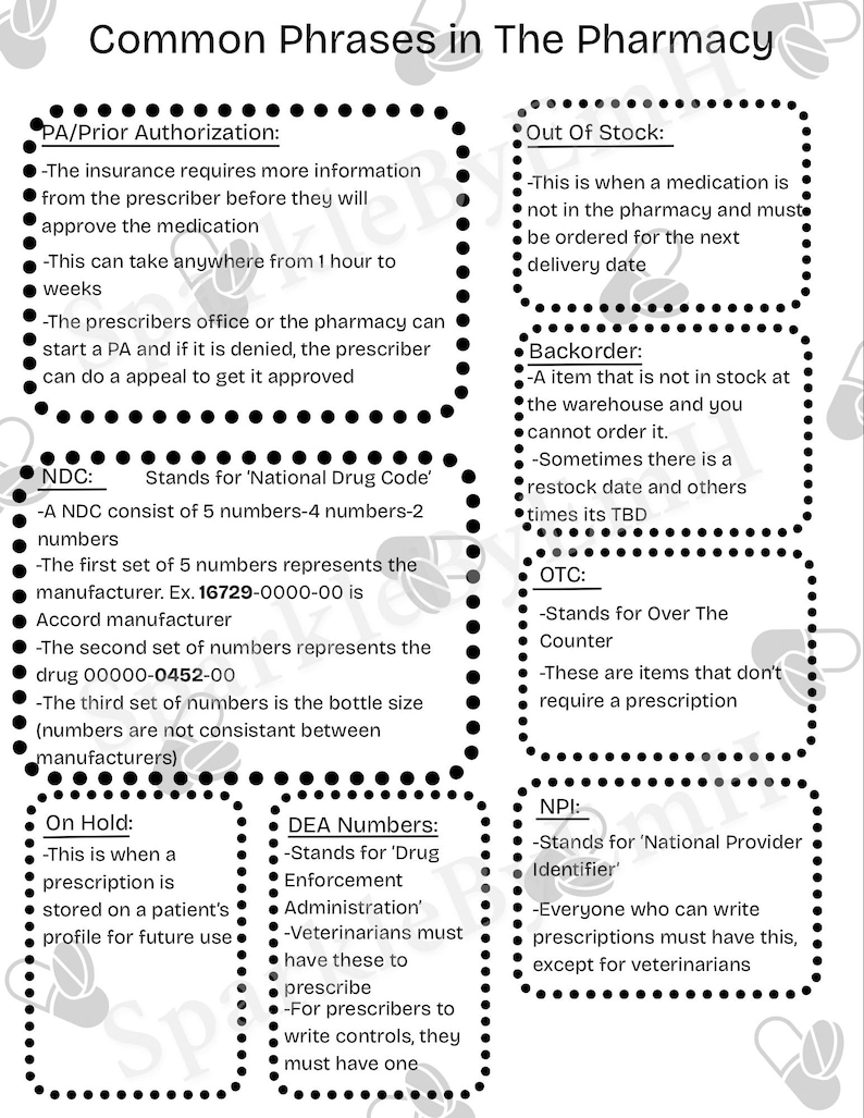 Pharmacy Help Sheets - Etsy