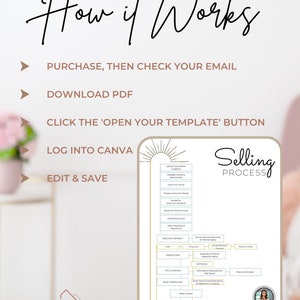 Real Estate Seller Process Flowchart: Canva Template (digital Download ...
