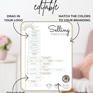 Real Estate Seller Process Flowchart: Canva Template (digital Download ...