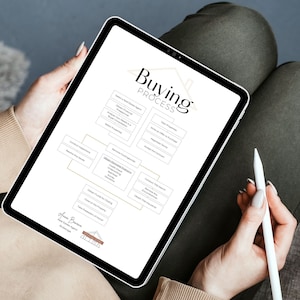 Real Estate Buyer Flowchart Template: Realtor Marketing (canva, Digital ...