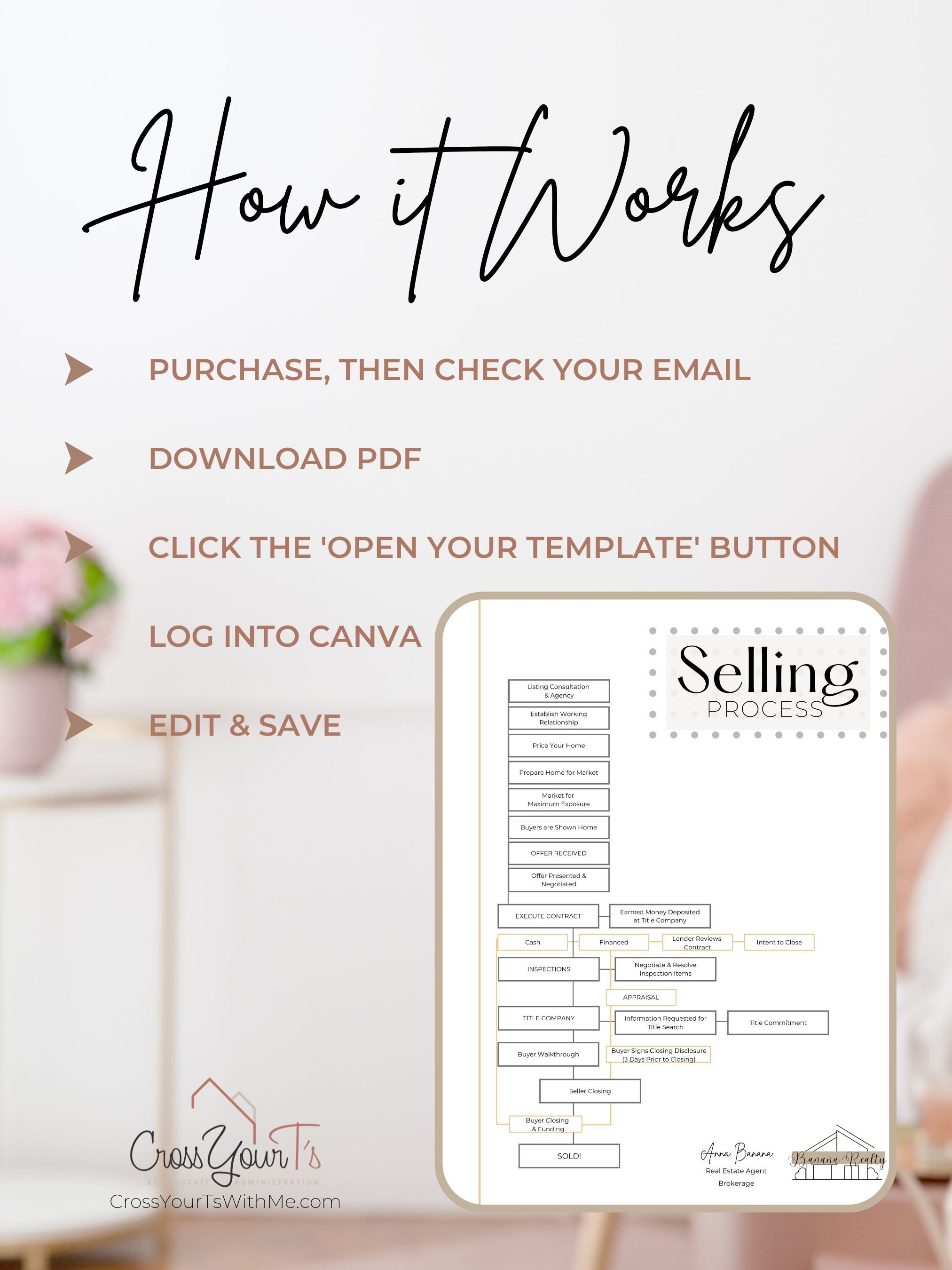 Real Estate Seller Process Flowchart: Realtor Marketing Canva Template ...