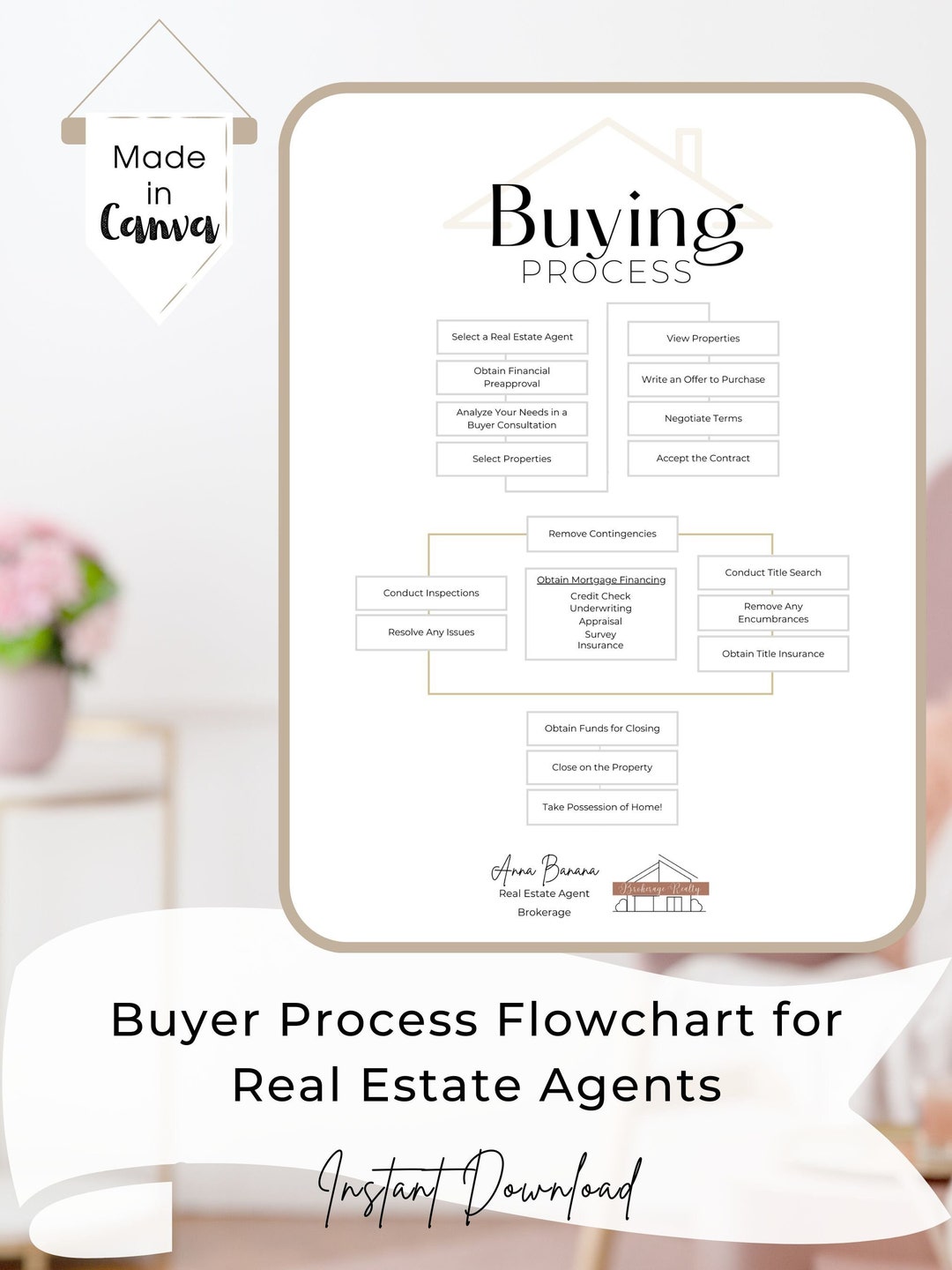 Real Estate Buyer Flowchart Template: Realtor Marketing (canva, Digital ...