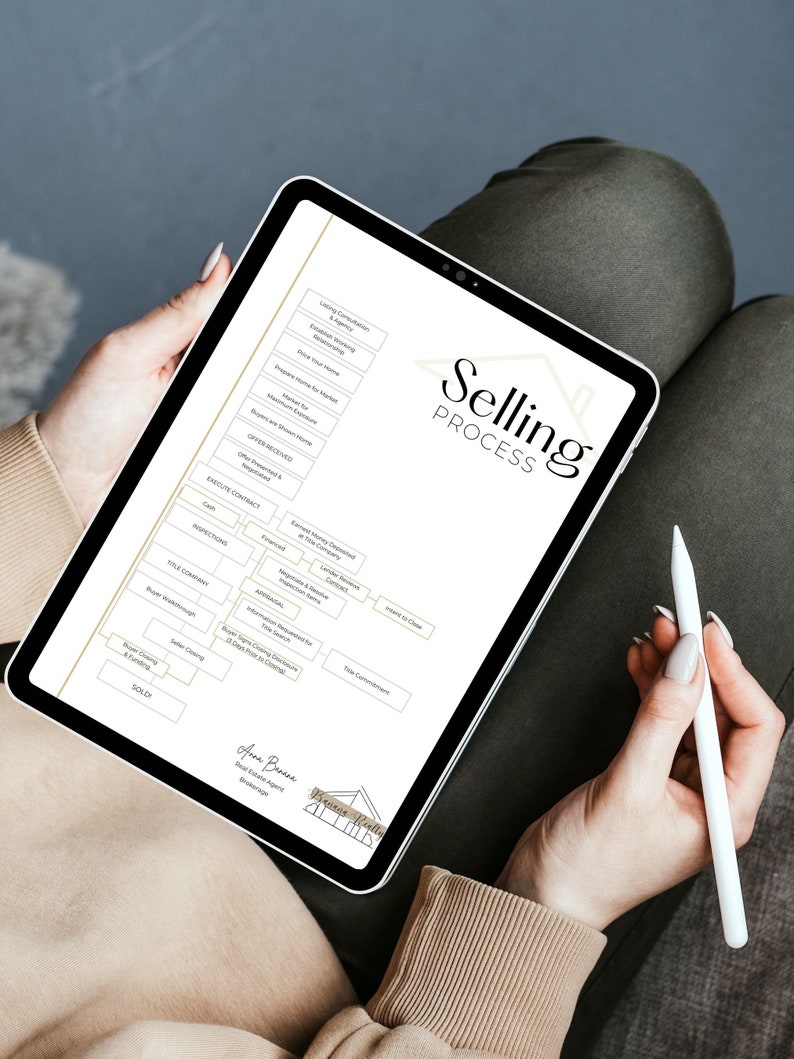 Real Estate Seller Process Flowchart: Realtor Marketing Canva Template ...