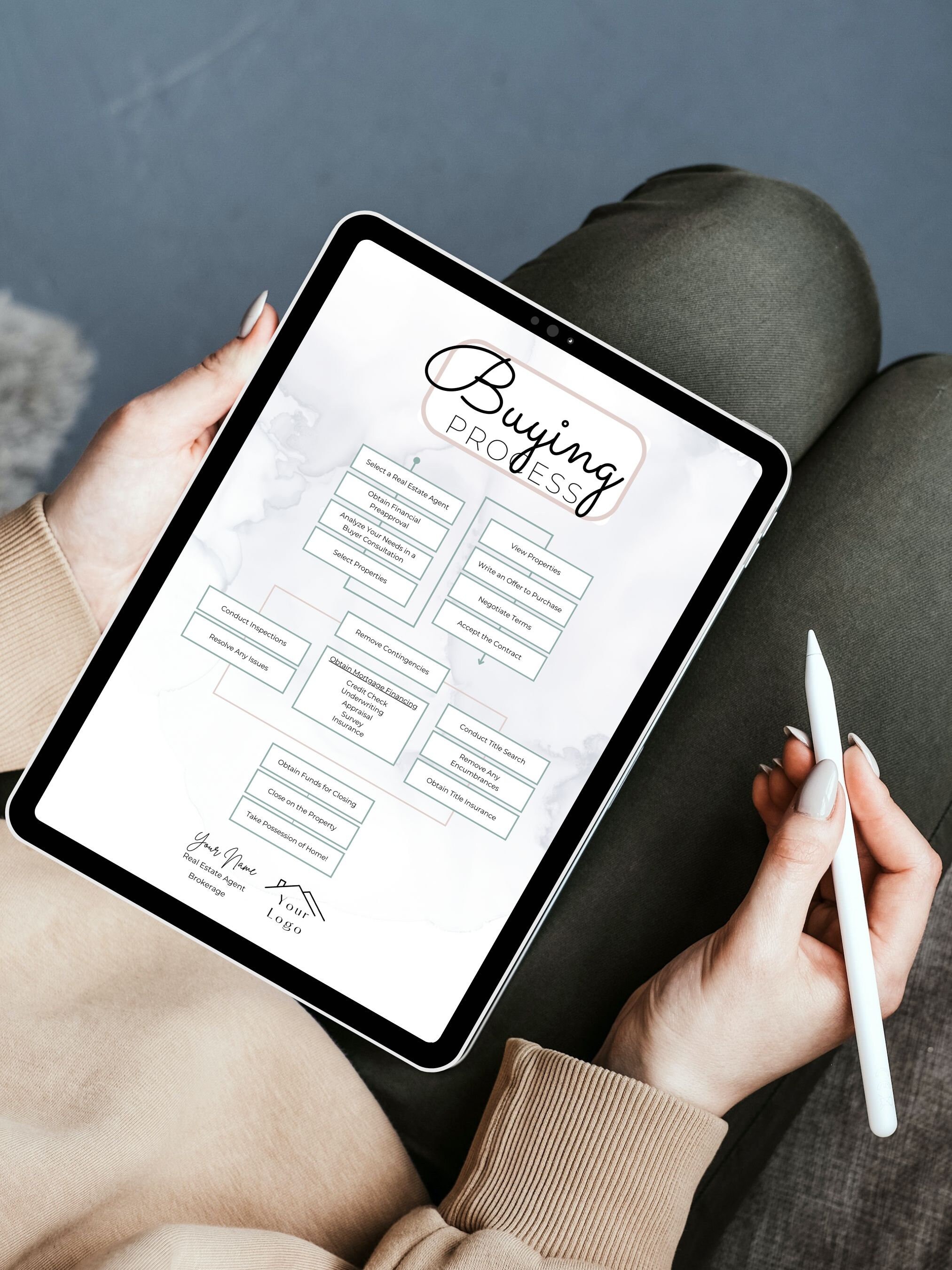 Buyer Flowchart for Real Estate Marketing for Realtors Canva Template ...