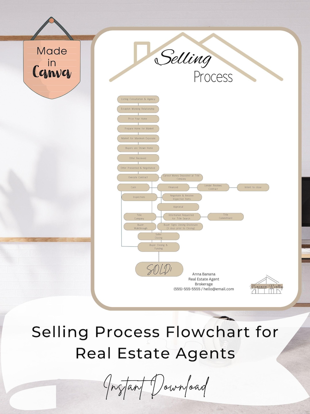 Real Estate Selling Process Flowchart: Realtor Marketing Canva Template (digital Download) - Etsy