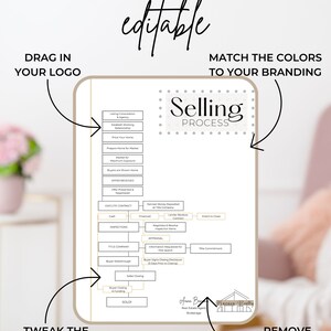 Real Estate Seller Process Flowchart: Realtor Marketing Canva Template ...