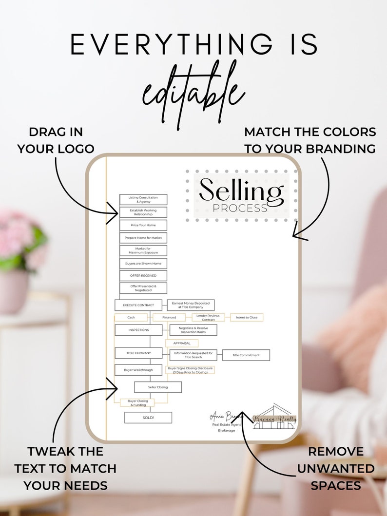 Real Estate Seller Process Flowchart: Realtor Marketing Canva Template ...