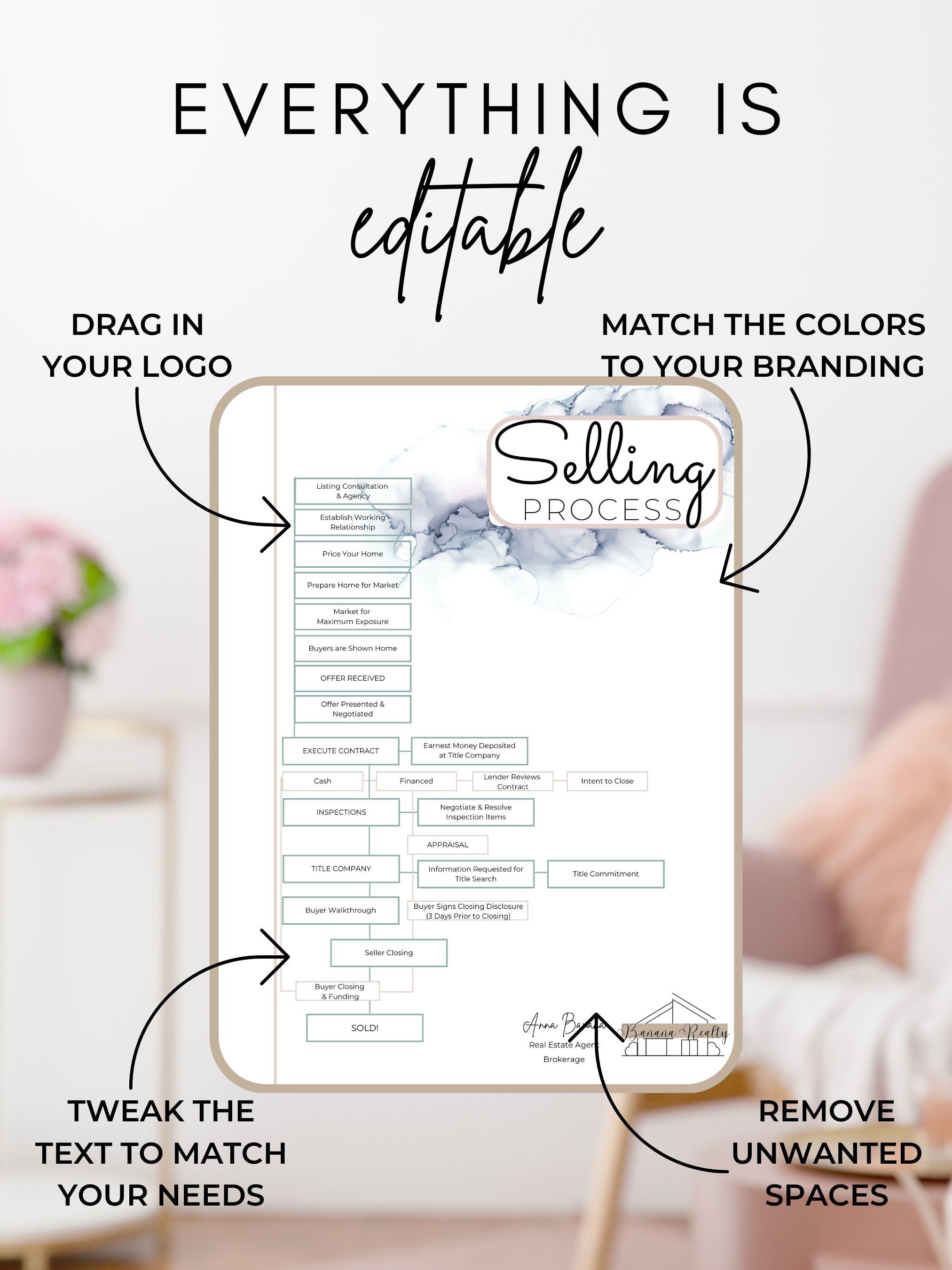 Real Estate Seller Process Flowchart: Realtor Marketing Canva Template ...