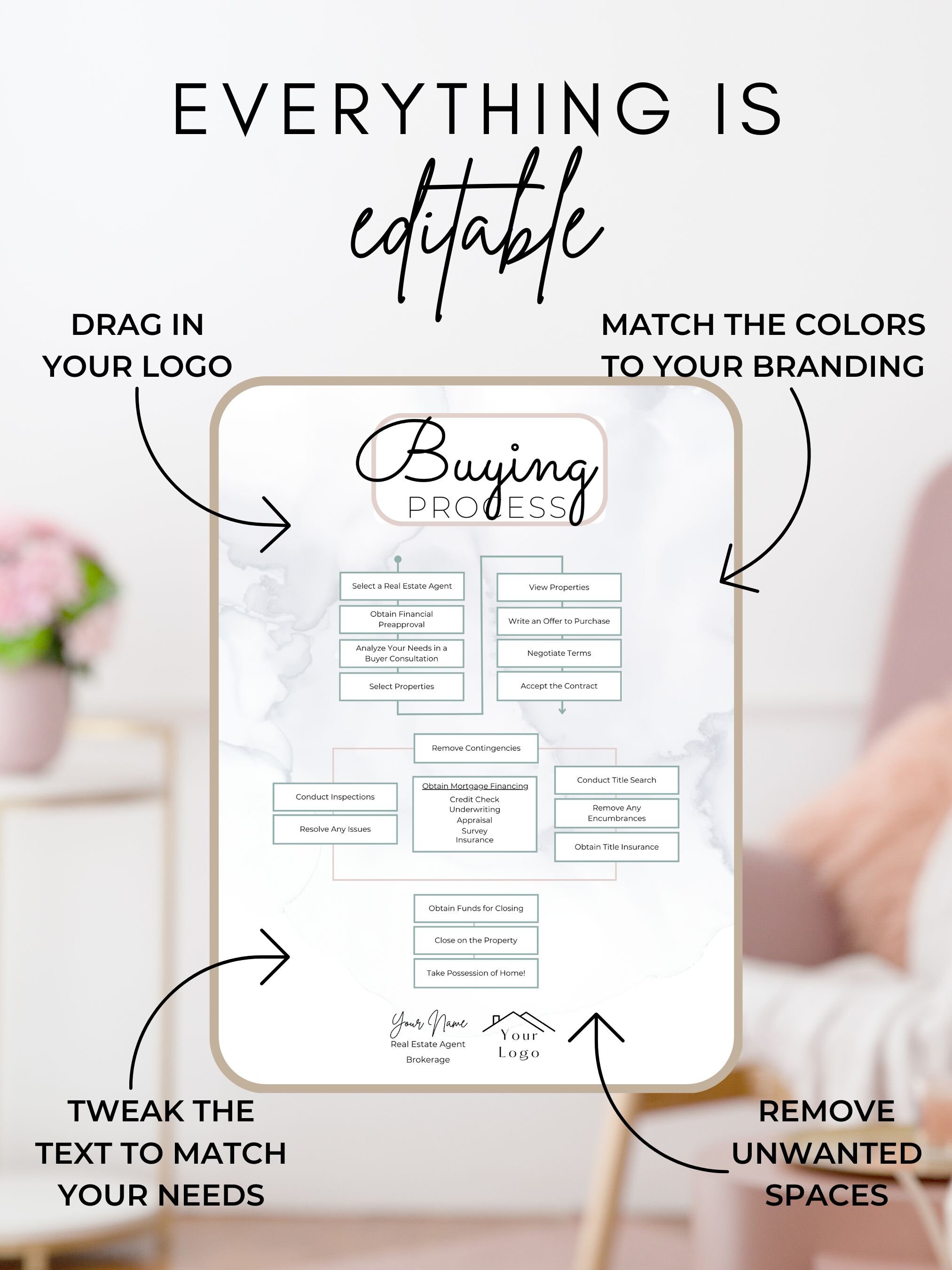 Buyer Flowchart for Real Estate Marketing for Realtors Canva Template ...