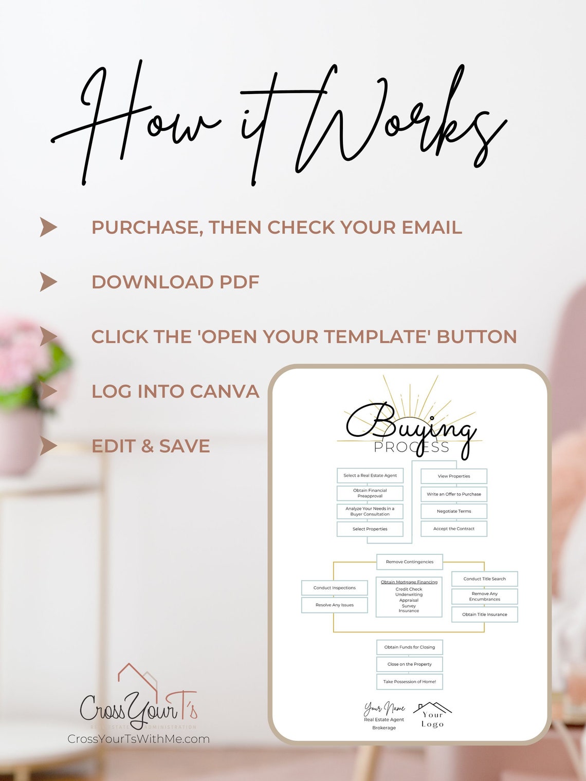Buyer Flowchart for Real Estate Marketing for Realtors Canva Template ...