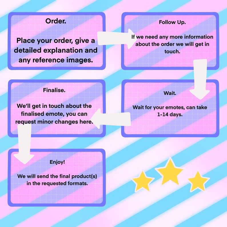 5x Custom Twitch Emotes / Emoji for Twitch / Youtube / Discord - Etsy