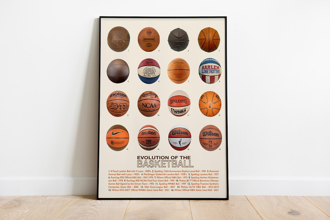 Evolution of the Basketball Poster Basketball Gift Game - Etsy