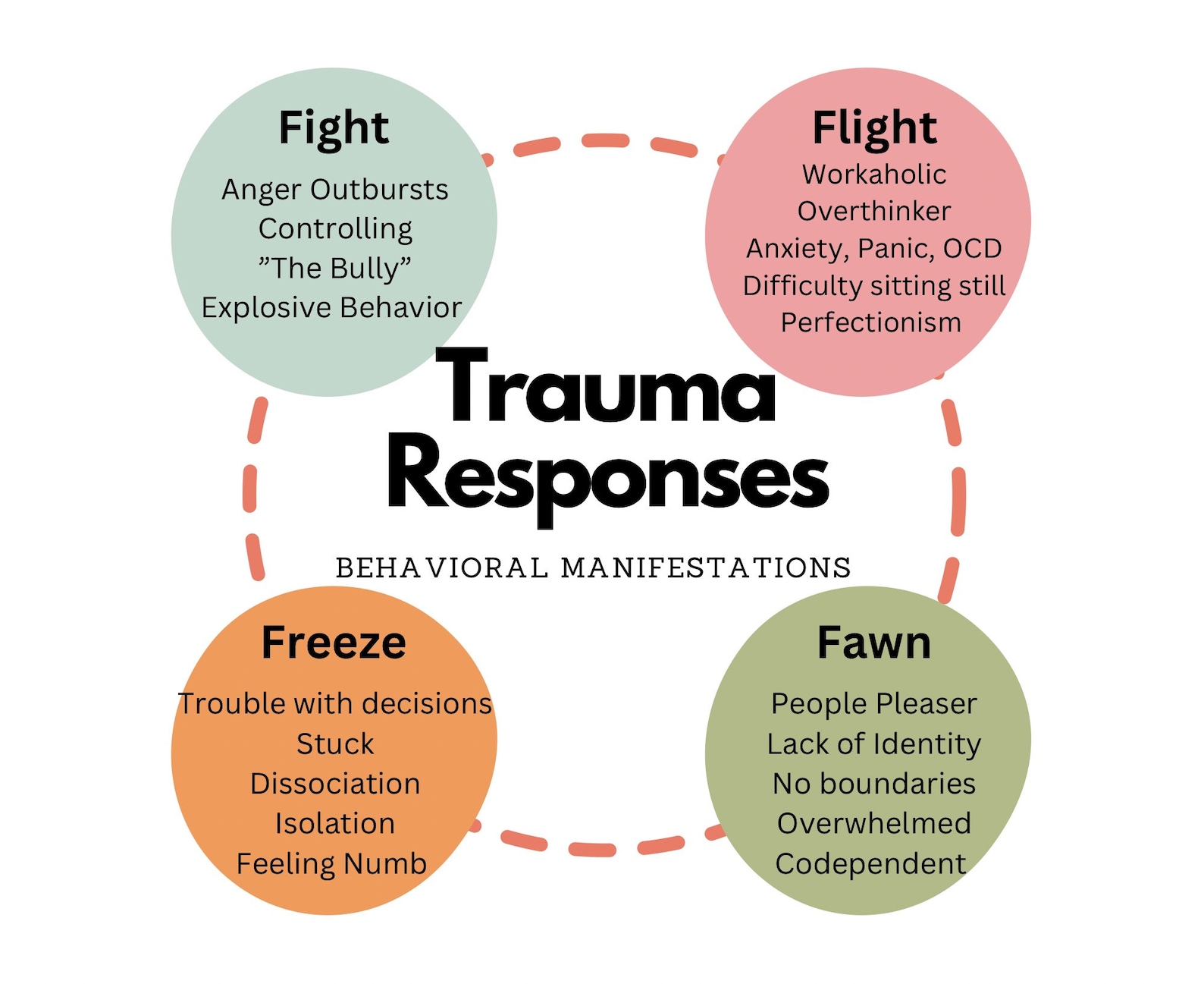 Printable Trauma Response Poster/picture - Etsy