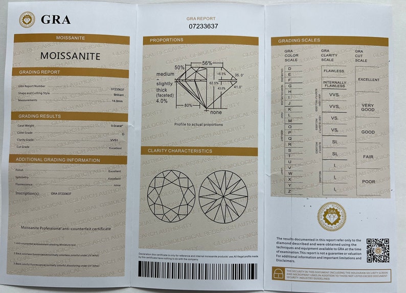 GRA Certified Loose Moissanite Round Cut Stones D VVS1 All - Etsy