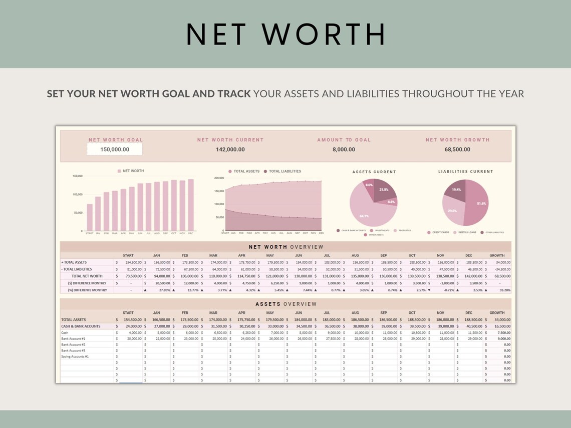 Annual and Monthly Budget Spreadsheet for Google Sheets With - Etsy