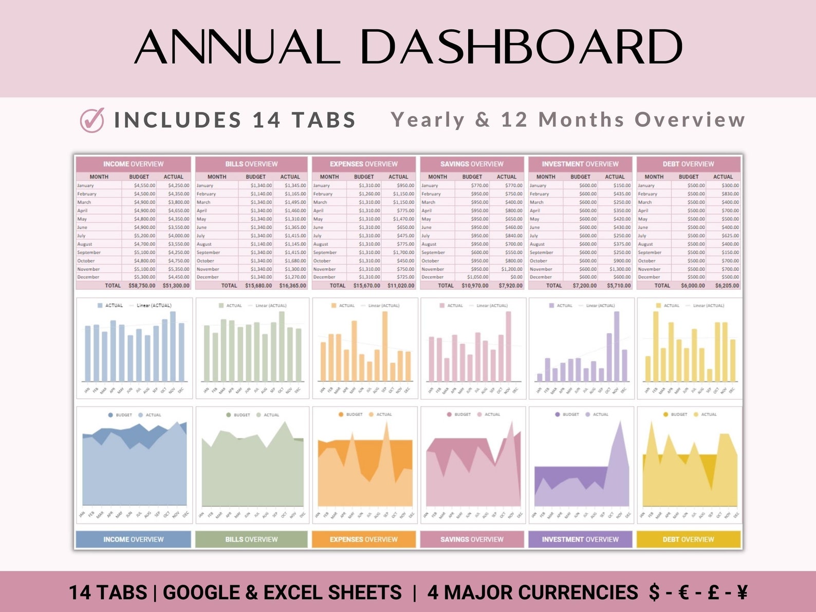 Annual Budget Spreadsheet Google Sheets Budget Template Annual Budget ...