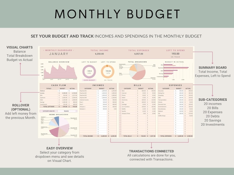 Annual and Monthly Budget Spreadsheet for Google Sheets With Account ...