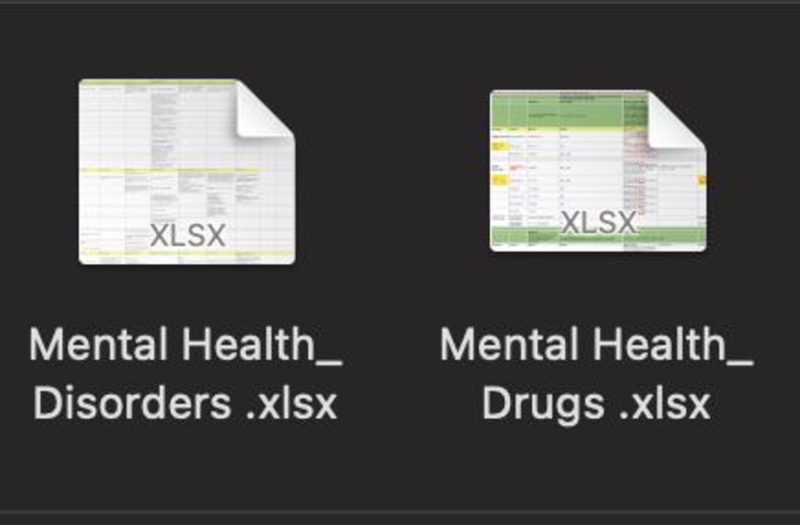 Mental Health Study Guides (EDITABLE) for Nursing Students/ Nurses - Etsy