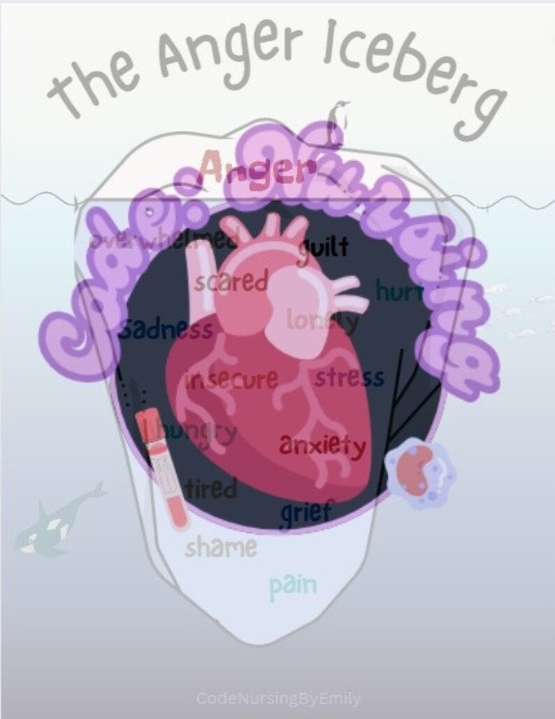 Educational Patient Flyer for the "anger Iceberg!" - Perfect for ...