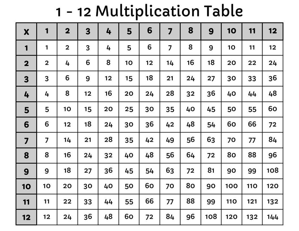 Printable Multiplication Table 1 - 12 - Etsy