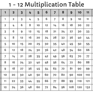 Printable Multiplication Table 1 - 12 - Etsy